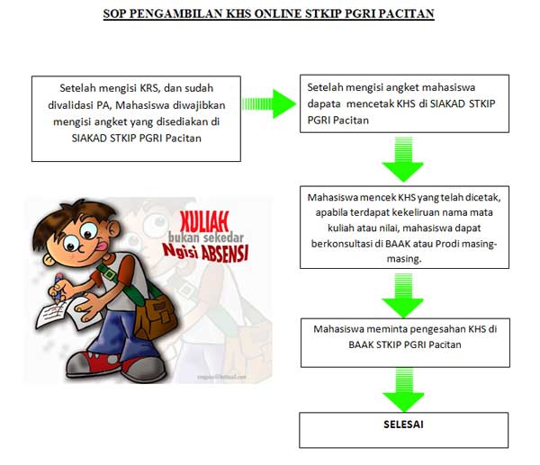 Prosedur KRS, KHS Online STKIP PGRI Pacitan - STKIP PGRI Pacitan